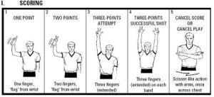Referee's Hand Signals - Scoring - Warrandyte Basketball Association ...