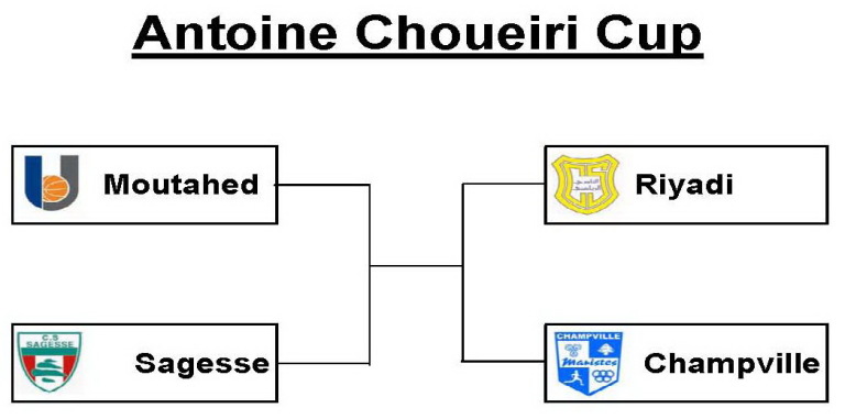 Antoine Choueiri CUP - Federation Libanaise de Basketball - GameDay
