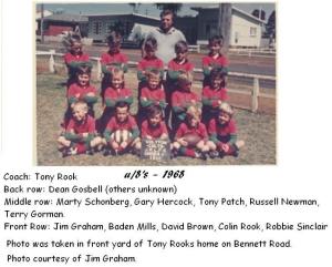 Colyton Colts - Alchetron, The Free Social Encyclopedia