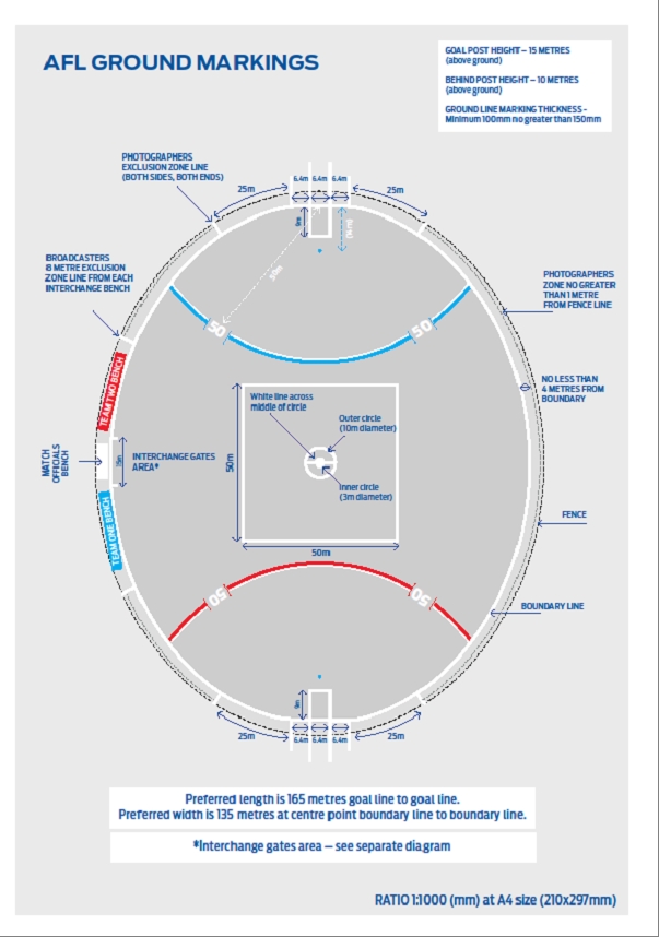 NEW INTERCHANGE MARKINGS - AFL Townsville - SportsTG