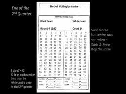 Template for scorecard team list - Netball Wellington Centre - SportsTG