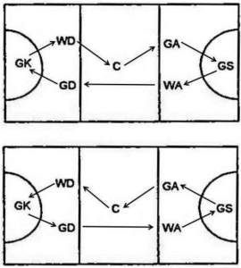 Player Rotation spreadsheets for Coaches of Year 3-8 - Netball ...